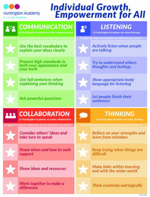 Pupil Personal Development - Huntingdon Academy