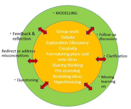 Teaching and Learning - Huntingdon Academy