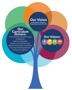 Huntingdon Academy - A L.E.A.D Academy