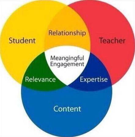 Teaching and Learning - Huntingdon Academy