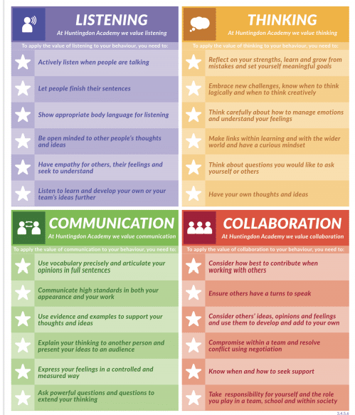 Teaching and Learning - Huntingdon Academy